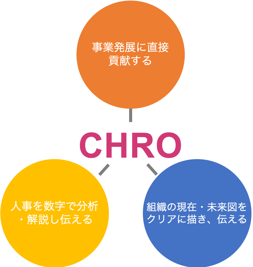 CHROとは – 一般社団法人日本CHRO協会